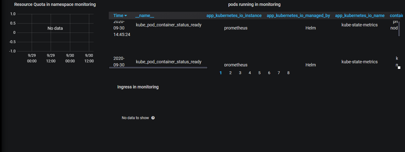 k8s的grafana的dashboard指标分析_grafana dashboard 日k线-CSDN博客