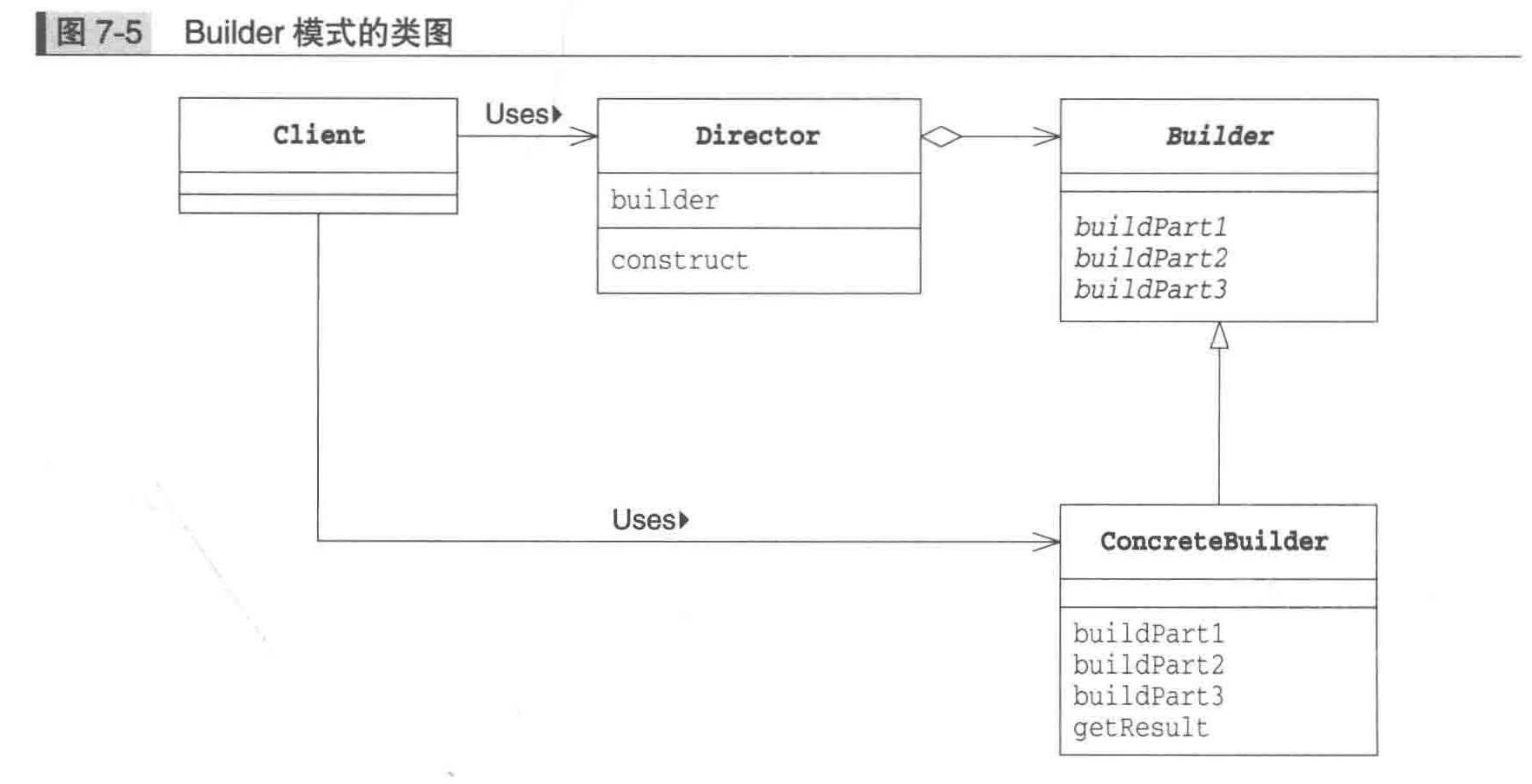 图解设计模式（七）Builder 模式_builder uml-CSDN博客