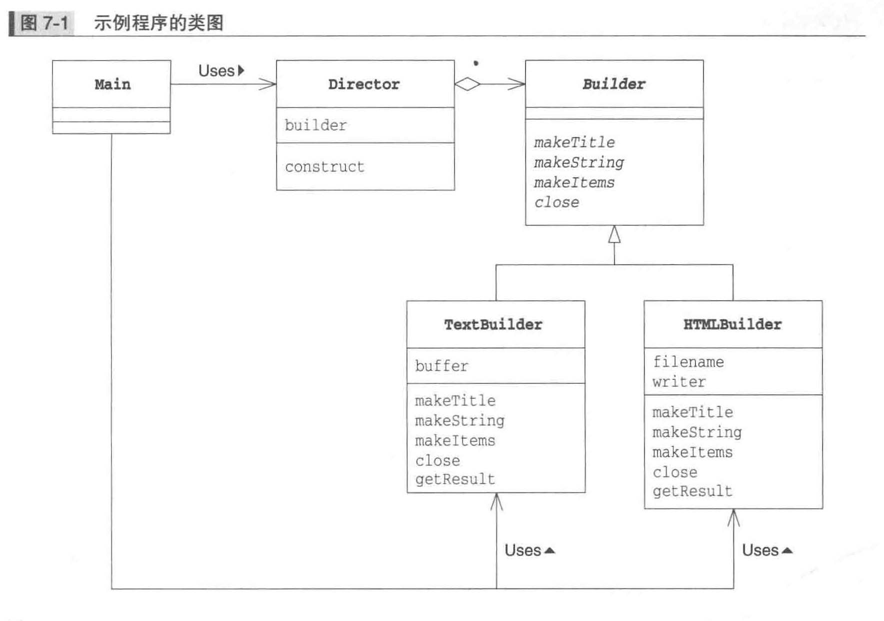 图解设计模式（七）Builder 模式_builder uml-CSDN博客