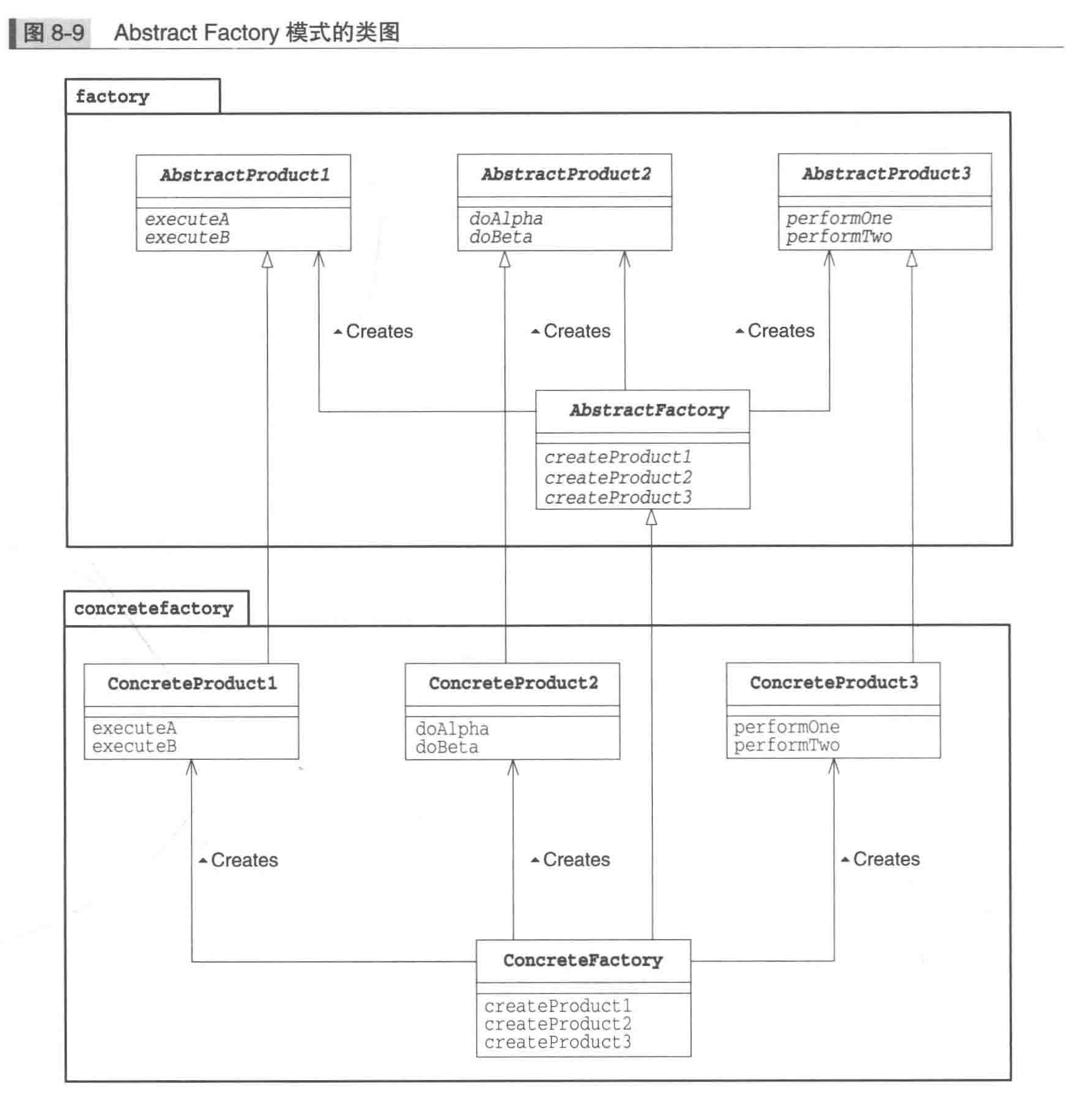 图解设计模式（八）Abstract Factory 模式_图解设计模式 abstract factory-CSDN博客