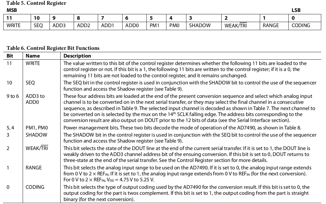 AD7490 stm32简单应用_ad7490使用方法-CSDN博客