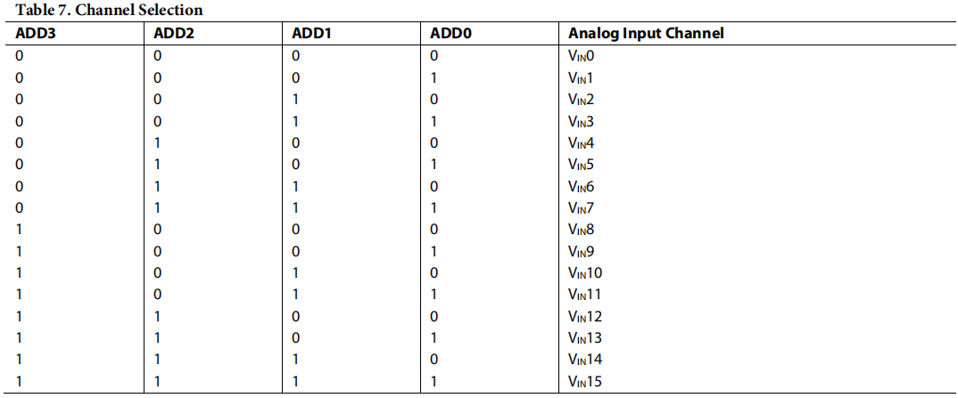AD7490 stm32简单应用_ad7490使用方法-CSDN博客