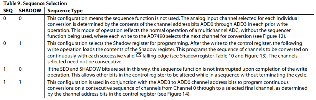 AD7490 stm32简单应用_ad7490使用方法-CSDN博客