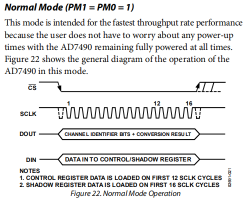 AD7490 stm32简单应用_ad7490使用方法-CSDN博客