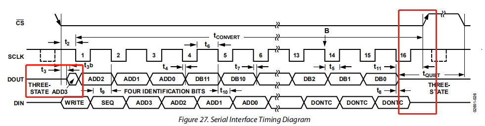 AD7490 stm32简单应用_ad7490使用方法-CSDN博客