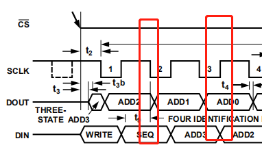 AD7490 stm32简单应用_ad7490使用方法-CSDN博客