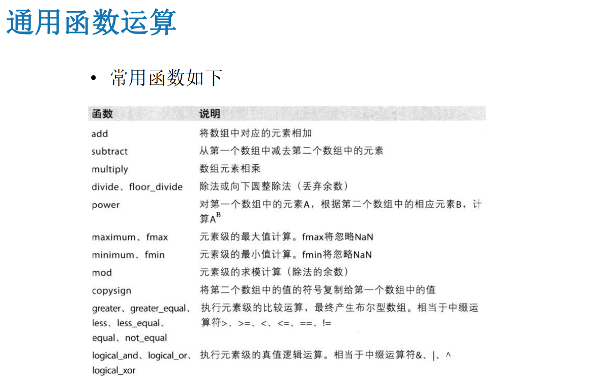 Numpy高级用法之：数组的ufunc广播机制_numpy 向量化 ufunc-CSDN博客