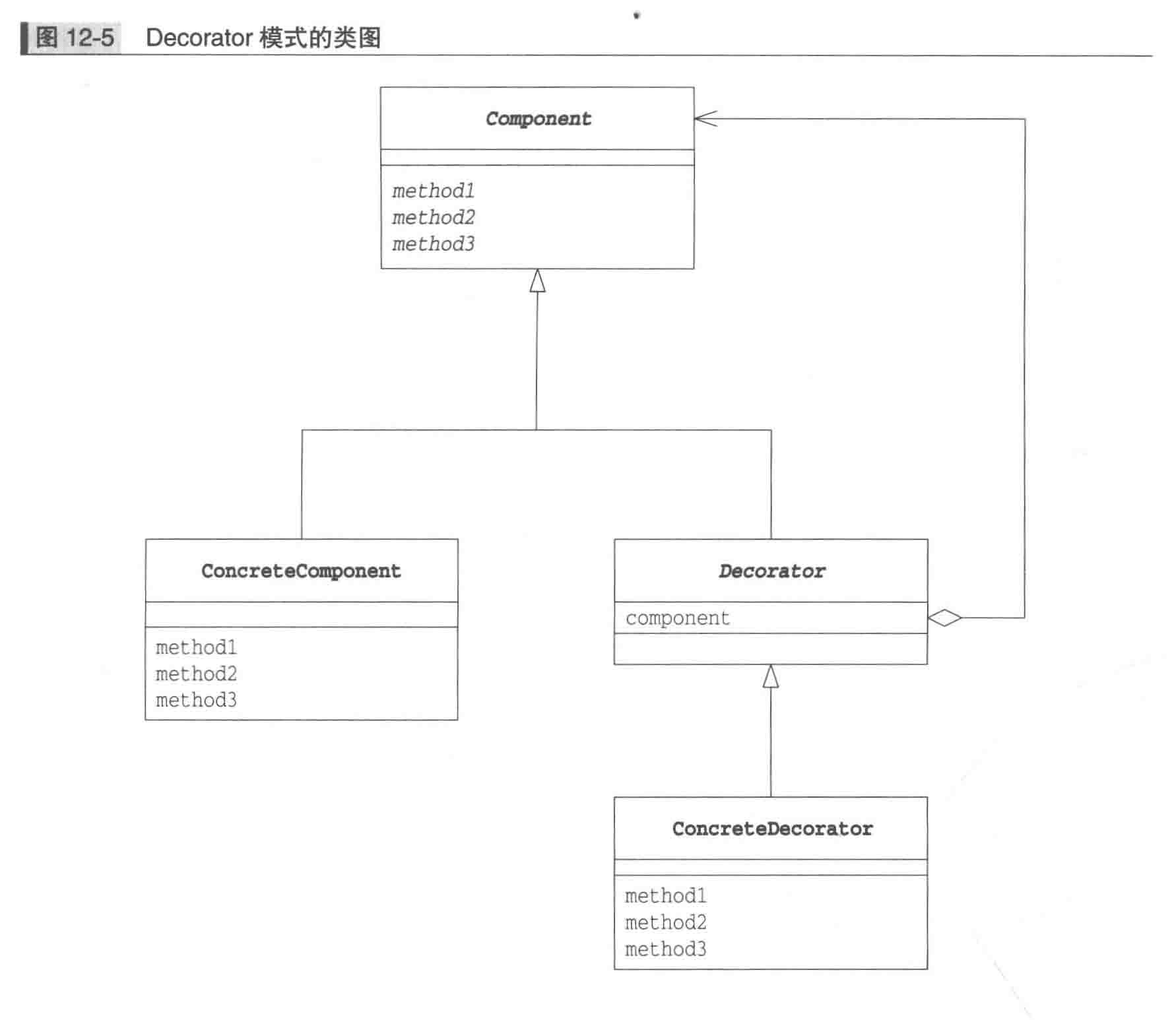 图解设计模式 （十二）Decorator 模式_图解decorator模式-CSDN博客