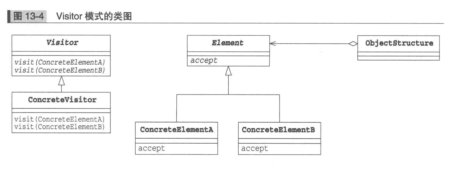 图解设计模式 （十三） Visitor 模式_visitor accept-CSDN博客