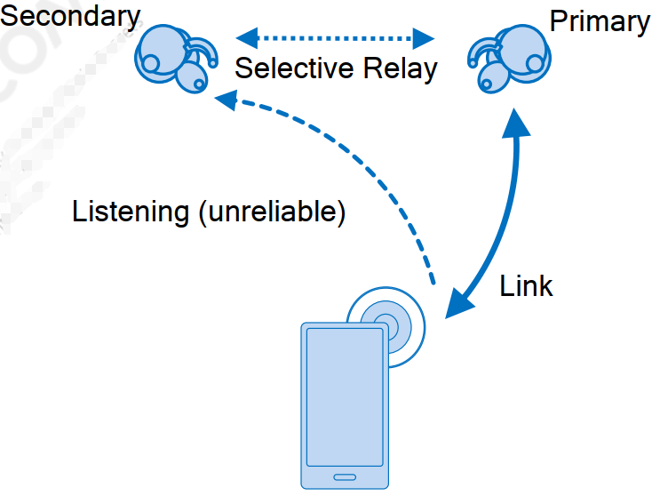 QCC51XX---TWS MIRROR-CSDN博客