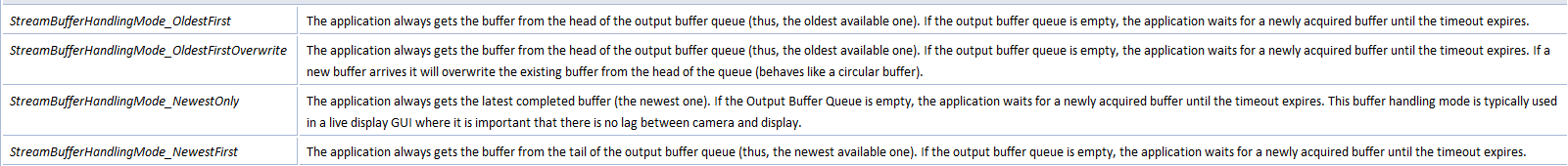 【FLIR工业相机】二、相机调用：VS2017+qt5调用FLIR工业相机实时成像_qt flir-CSDN博客