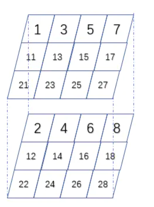 Tensor张量维度的理解tensor张量的维度定义 Csdn博客 