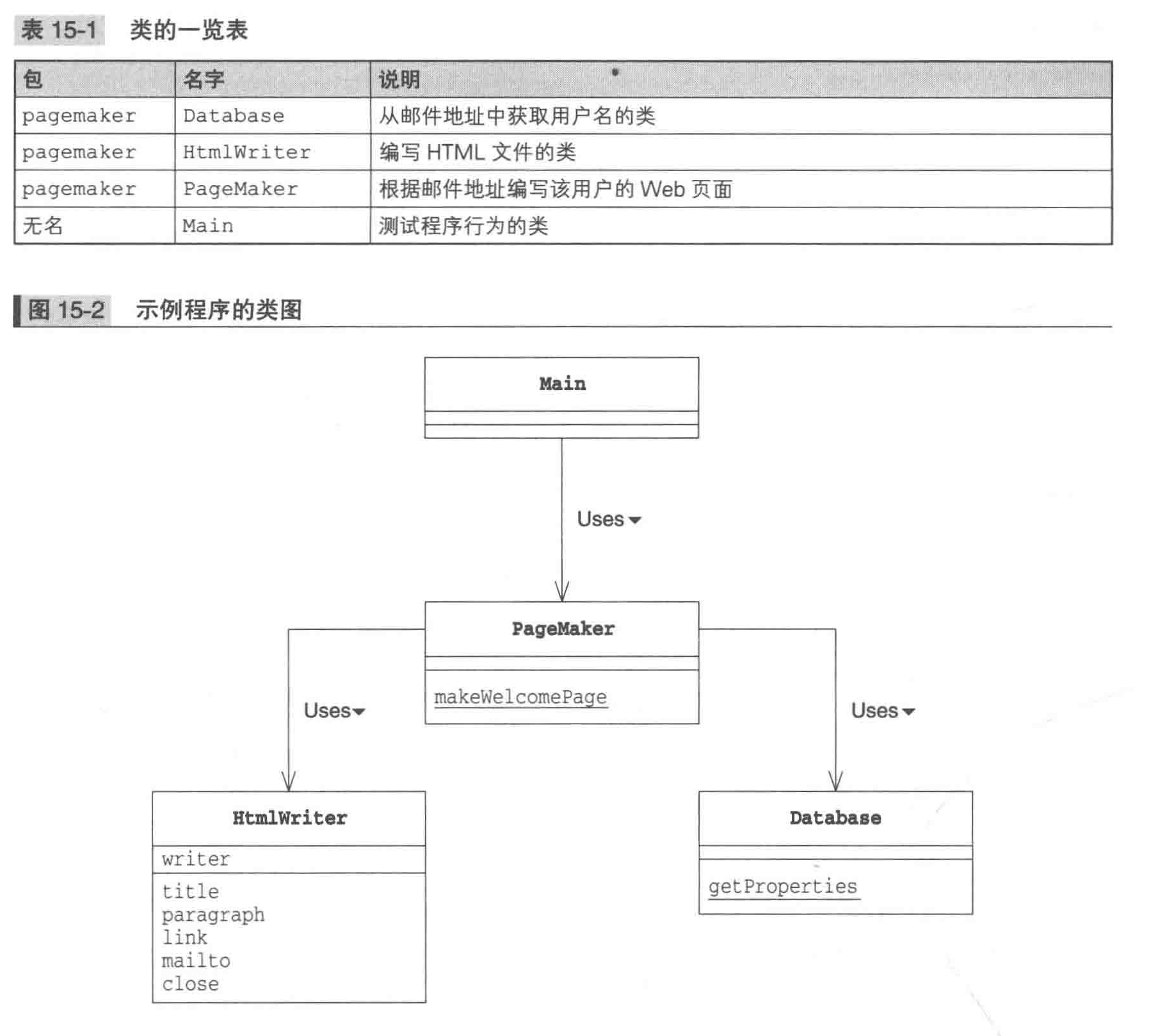 图解设计模式（十五）Facade 模式_facade-api-CSDN博客