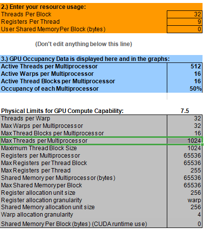 CUDA Occupancy Calculator占用率计算与显卡算力计算_cuda计算能力7.5-CSDN博客