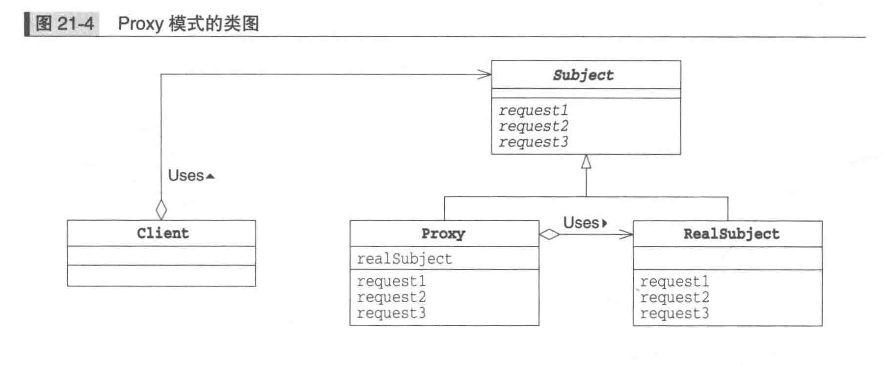图解设计模式（二十一）Proxy 模式_proxy uml-CSDN博客