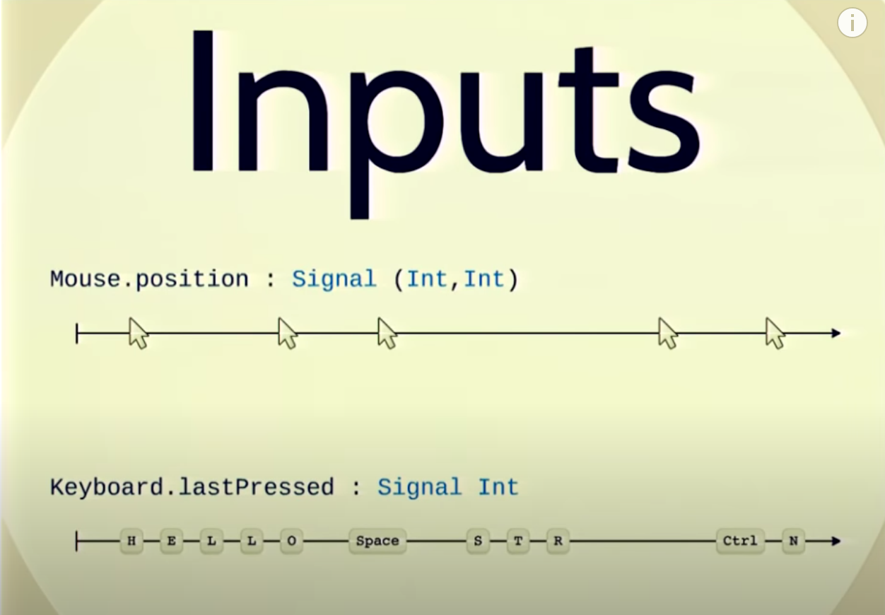 响应式编程、反应式编程的简易教程 超赞演讲响应式编程教程 Csdn博客