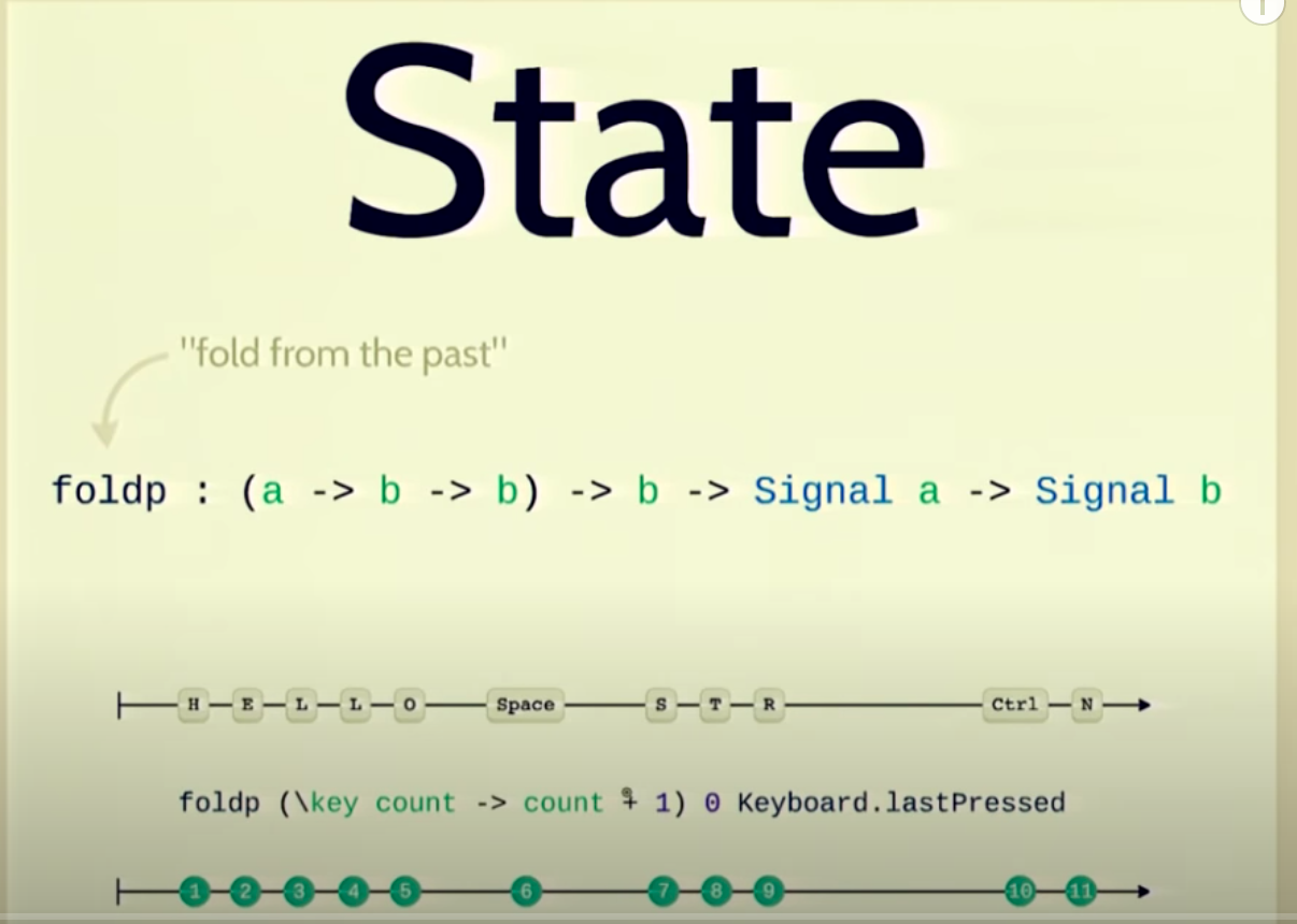 响应式编程、反应式编程的简易教程 超赞演讲响应式编程教程 Csdn博客