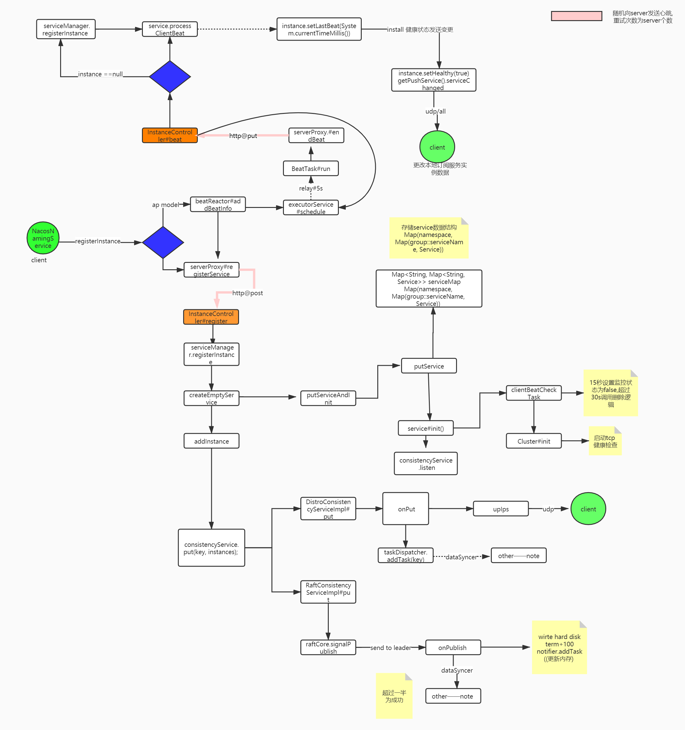 Nacos 1.3.2 启动报错[db-load-error]load jdbc.properties error - 程序员大本营