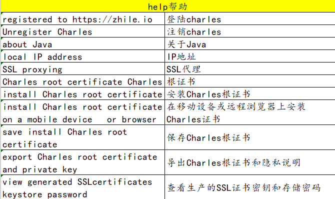 charles的整体界面介绍_charles overview-CSDN博客