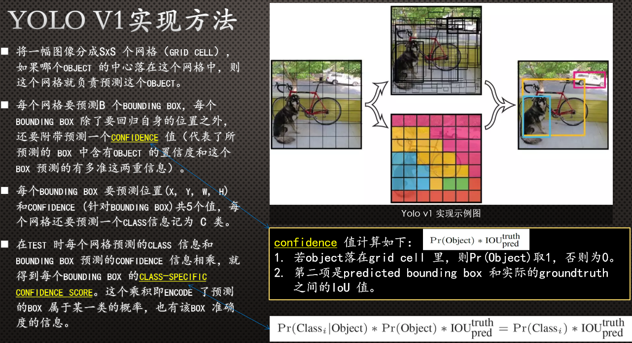 有关目标检测算法（YOLO系列和R—CNN系列）_yolo有rnn吗-CSDN博客