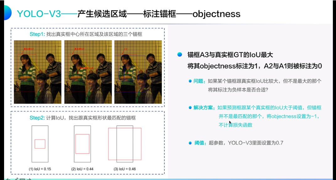YOLOv3中锚框的三个标签_yolo标签含义-CSDN博客