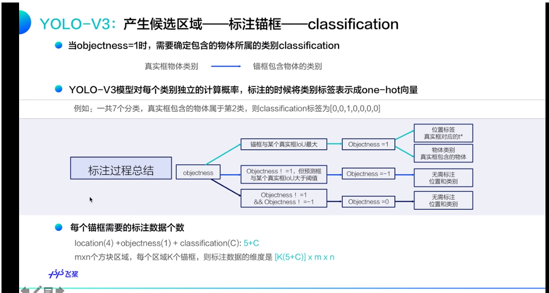 YOLOv3中锚框的三个标签_yolo标签含义-CSDN博客
