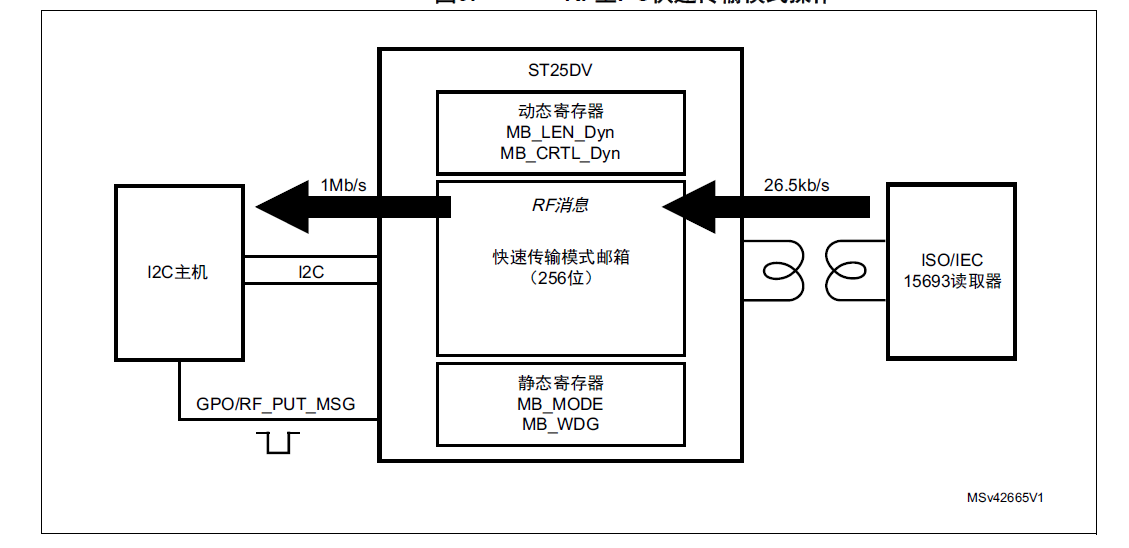 st25dv--NFC学习-CSDN博客
