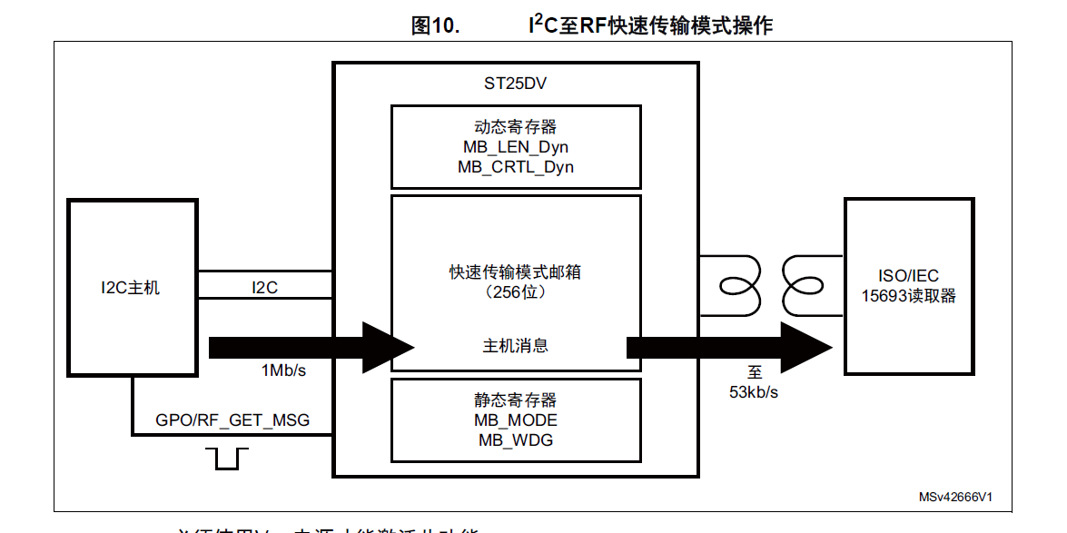 st25dv--NFC学习-CSDN博客