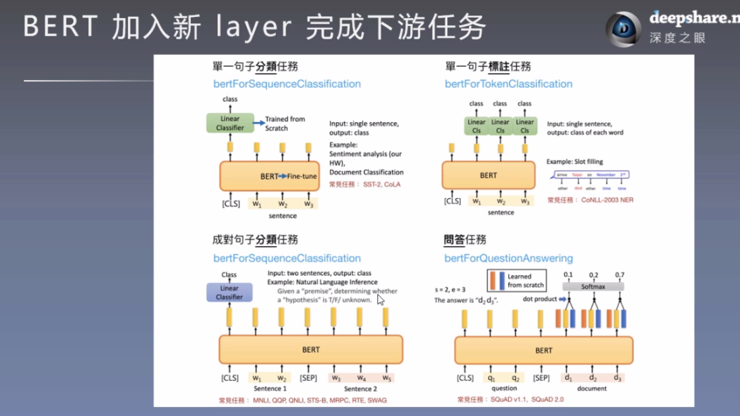 bert介绍和使用_bert padding-CSDN博客