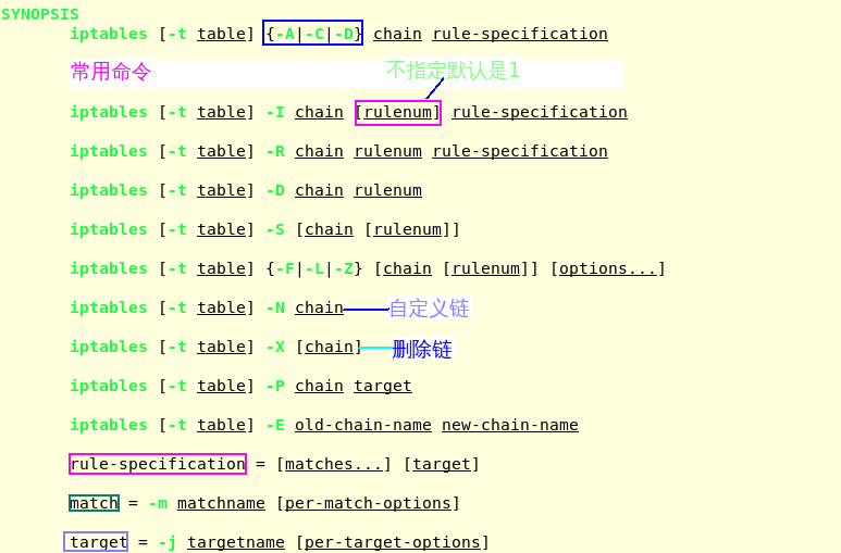 Iptables三iptables命令详解iptables J Csdn博客 