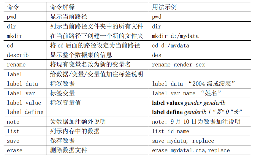 Stata：stata软件教程（人大十八讲）（3） 第三章 数据stata数值型数据转换成字符型数据 Csdn博客
