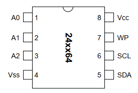 IIC-eeprom（24xx64）_byte write page write-CSDN博客