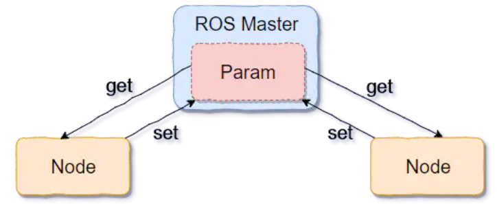 ROS相关知识_rospy.rate-CSDN博客