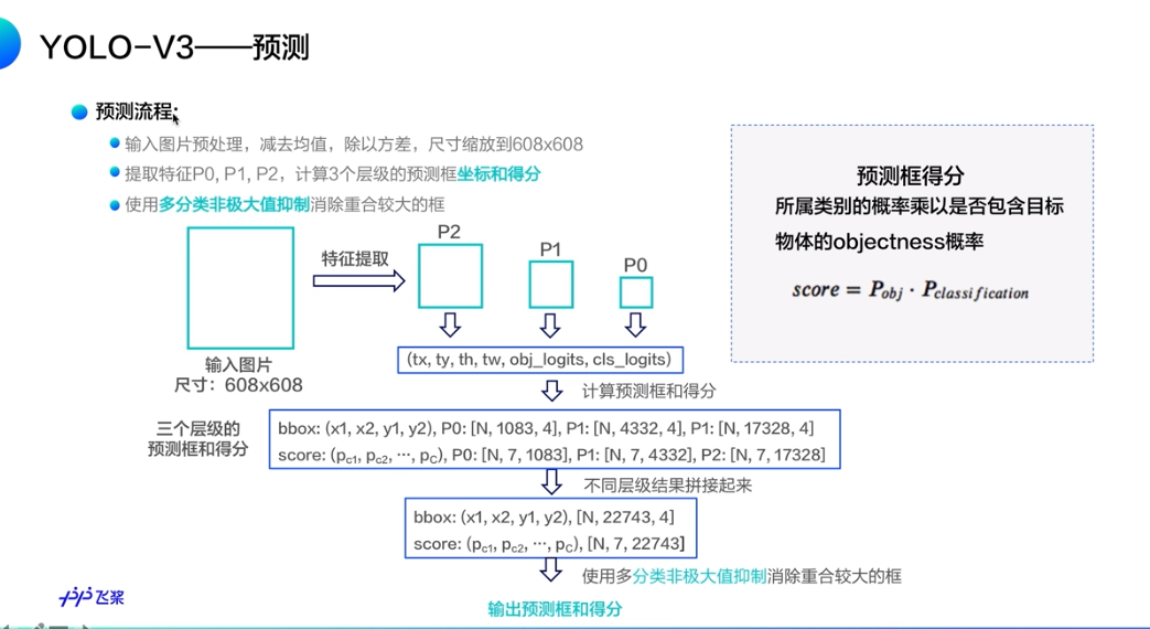 yolov3-tiny模型分析（含自己绘制的网络模型图） - 程序员大本营