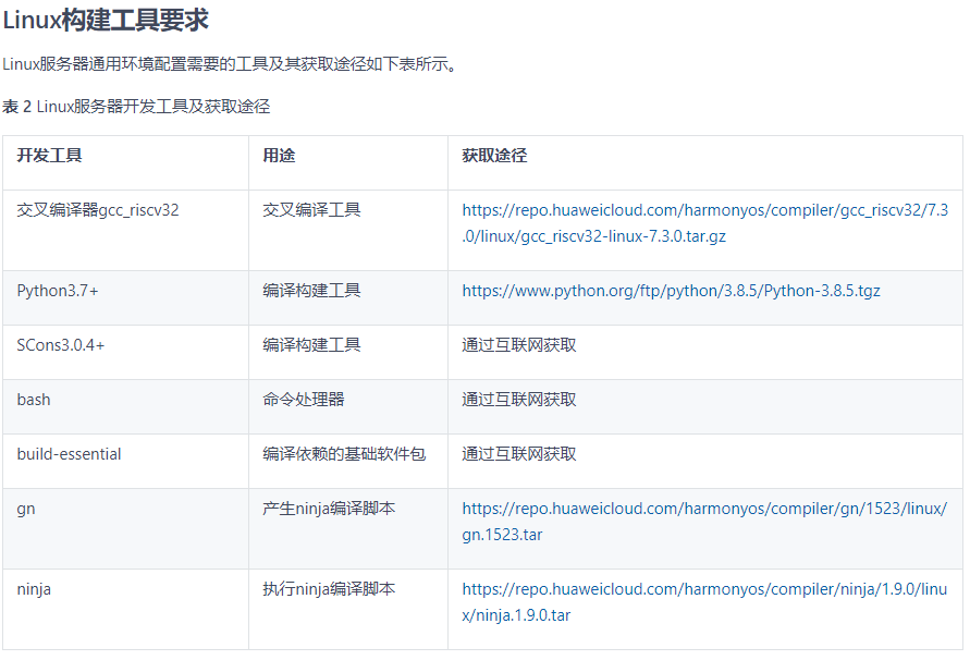 鸿蒙系统编译报错/root/ninja/ninja -w dupbuild=warn -C /root/openharmony/out ...