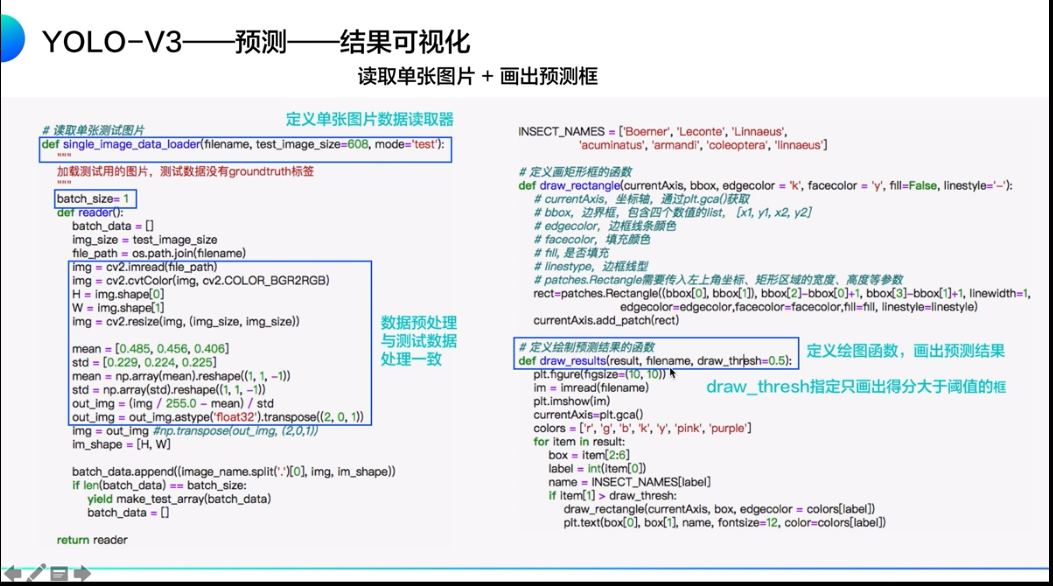 YOLOv3预测结果可视化_可视化每个层 yolov3-CSDN博客