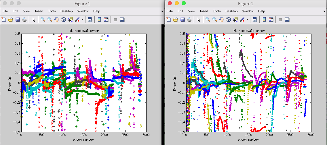 【PPPAR】PPP模糊度固定-CSDN博客