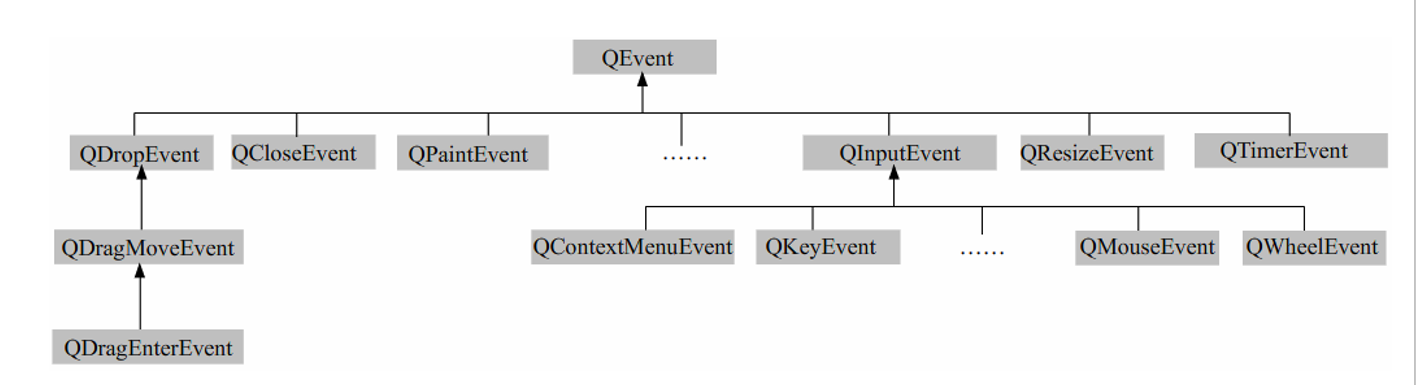 Qt入门详解--------qt中的事件_qt 事件 csdn-CSDN博客