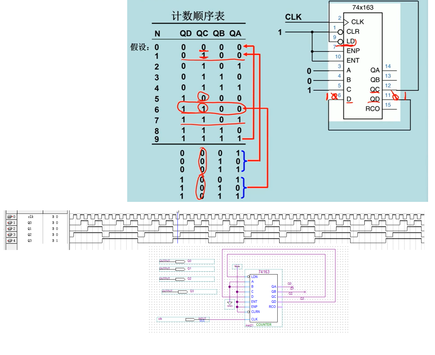 quartus仿真系列1：74163的计数功能-CSDN博客