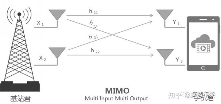 MIMO基础总结_mimo 从何入手-CSDN博客