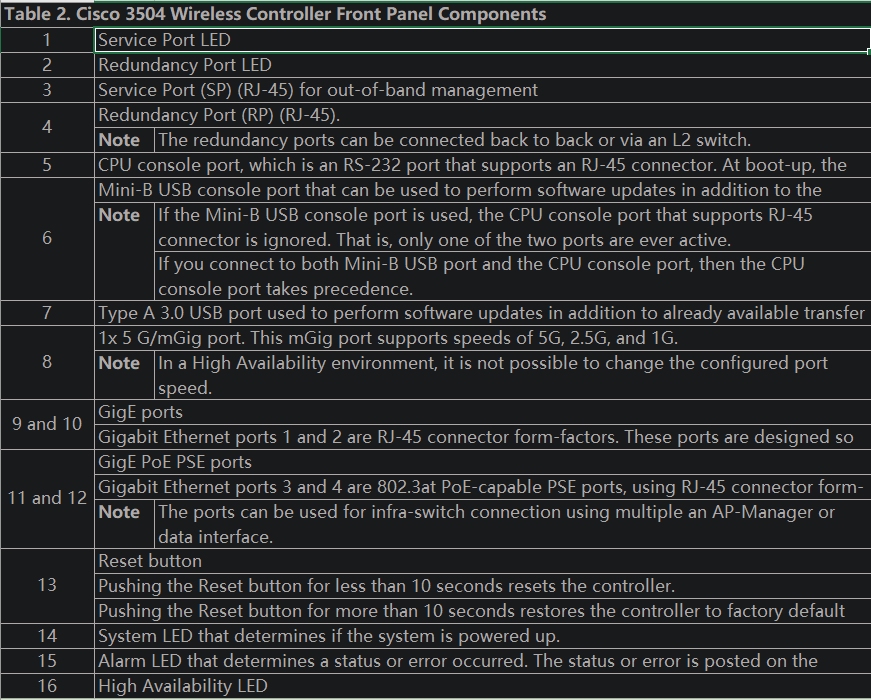 Cisco WLC命令行配置service port_思科控制器5500service-port-CSDN博客