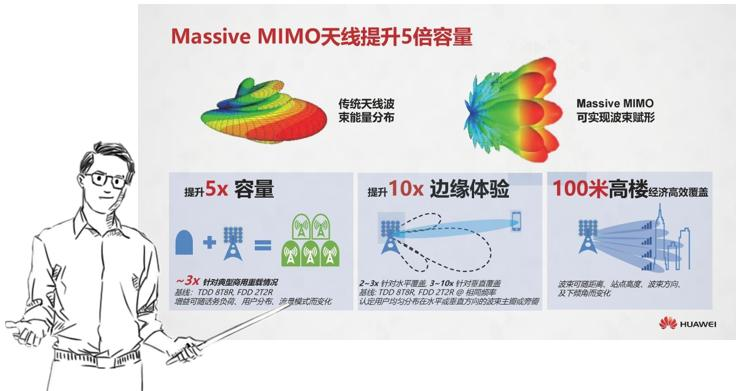 MIMO基础总结_mimo 从何入手-CSDN博客