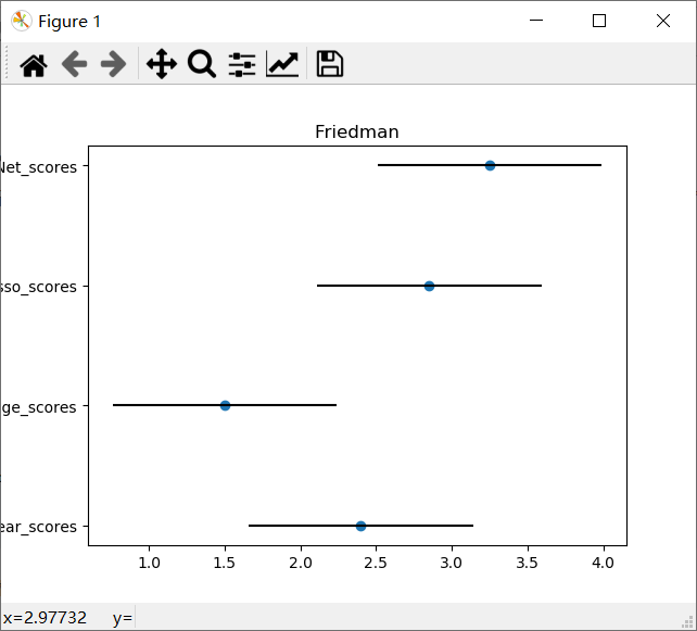 机器学习：Friedman检验与Nemenyi后续检验，Python实现_fanstuck的博客-CSDN博客_nemenyi后续检验