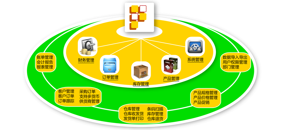 Java全栈开发 Java Erp系统开发：商业erp（一）uml建模工具的使用erp Java Csdn博客