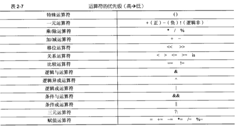 Sv Systemverilog数据类型、运算、以及运算优先级总结 灰信网（软件开发博客聚合）