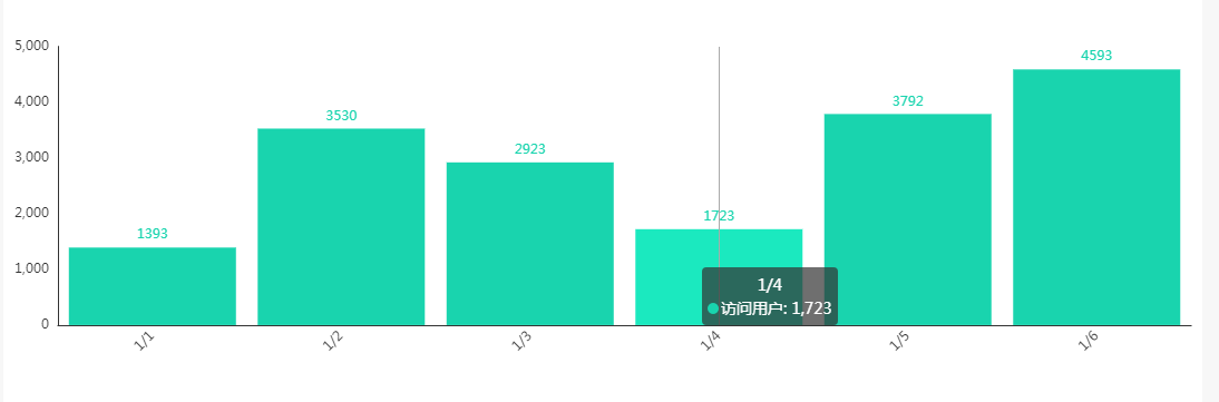 v-charts使用-柱状图属性-CSDN博客