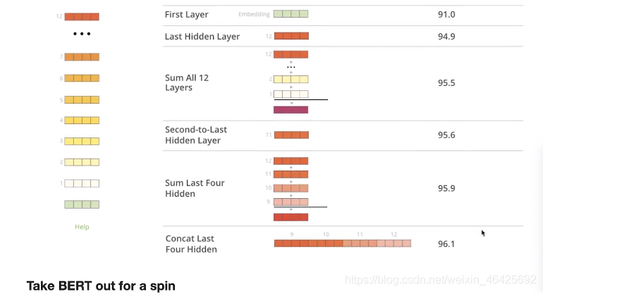 bert介绍和使用_bert padding-CSDN博客