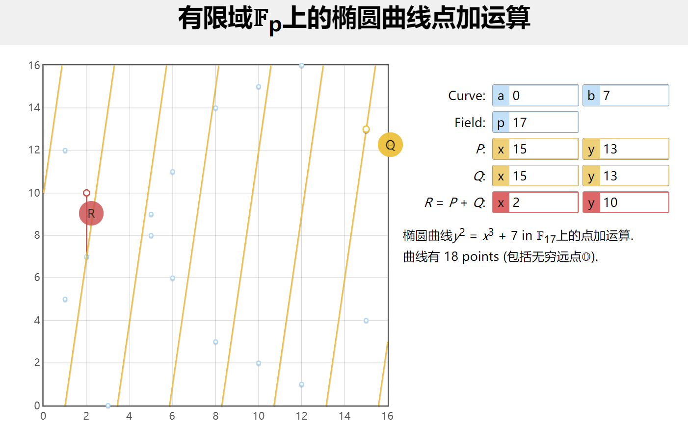 ECC(Elliptic Curve Cryptography)椭圆曲线密码详解_ecc密钥长度-CSDN博客