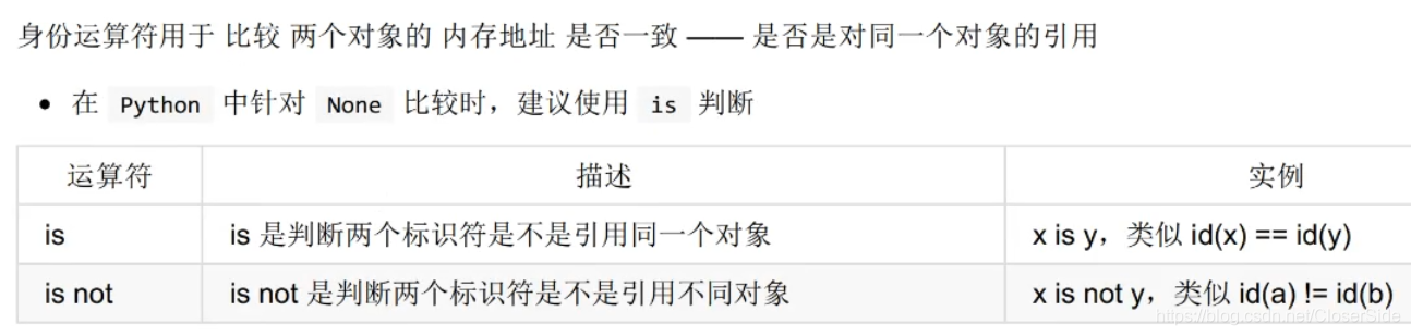 Python面向对象案例用python语言编写一个面向对象的程序案例 Csdn博客