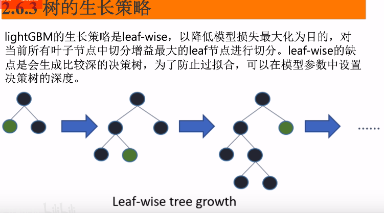 LightGBM学习笔记_minsumhessianinleaf-CSDN博客
